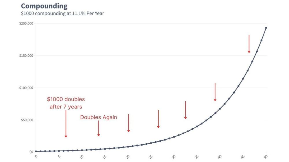 Long-term investing