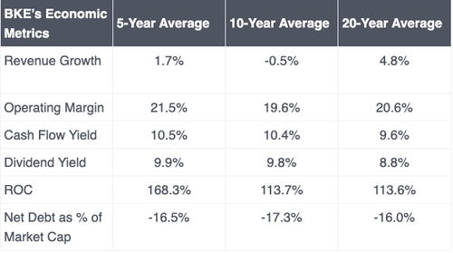 Invest smarter: A five-step checklist for company analysis